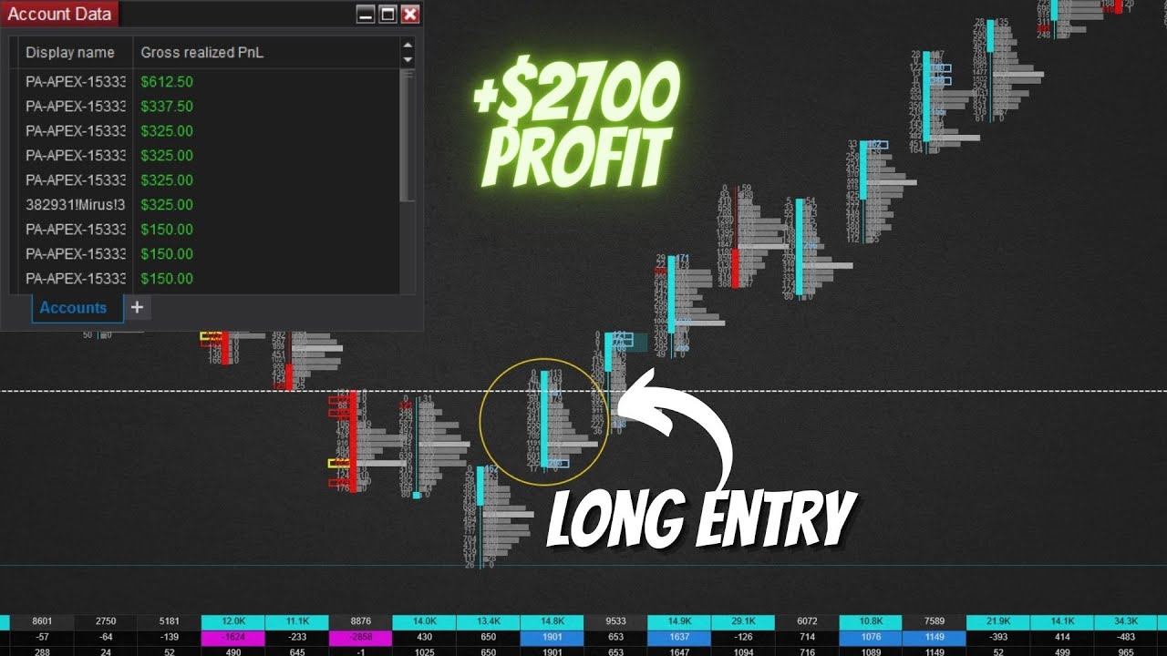 $2700 Profit Day Trading With Footprints - Delta Trap Strategy ...