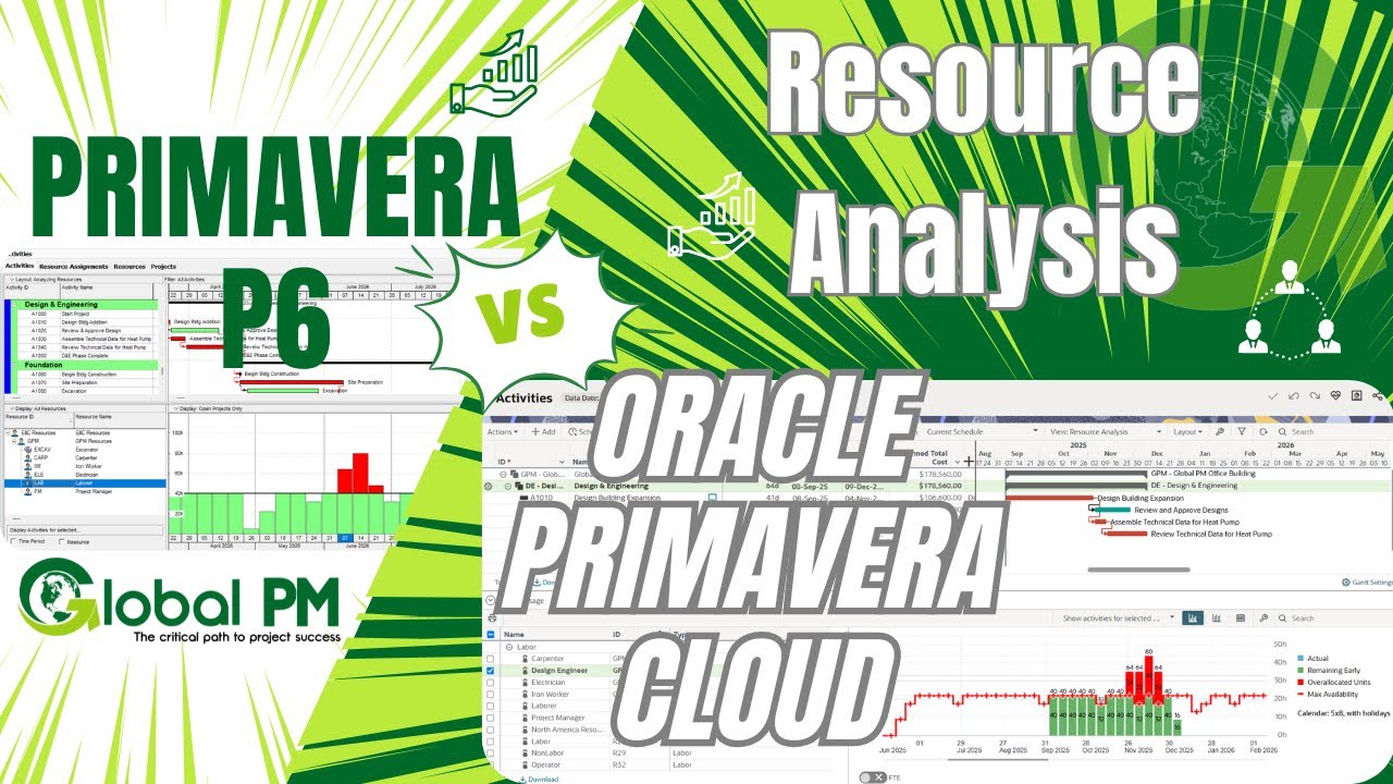 Primavera P6 to Oracle Primavera Cloud (OPC): Resource Analysis - YouTube