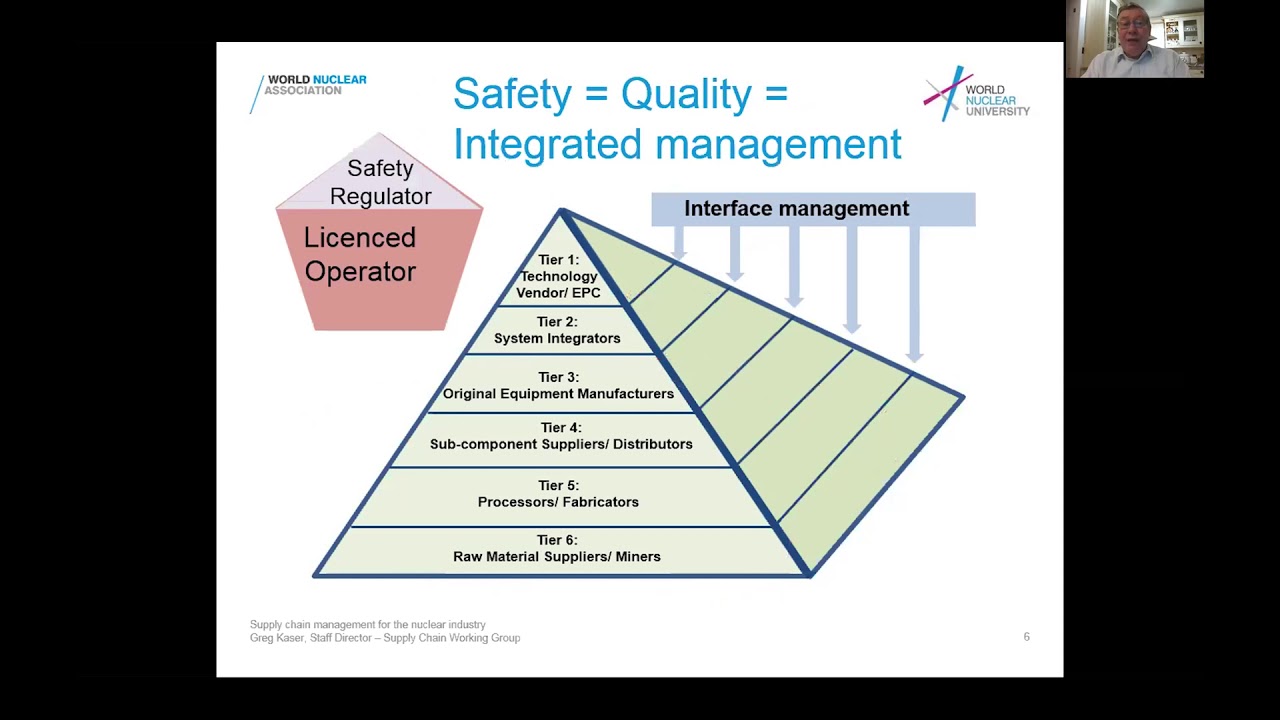'Opportunities in Supply Chain' - WNU Short Course 'World Nuclear ...