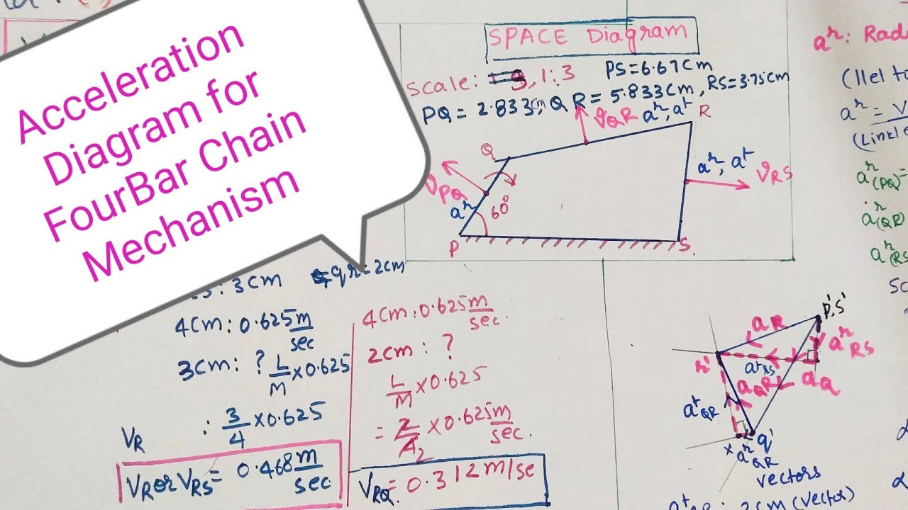 Acceleration Diagram for Four Bar Chain Mechanism //Theory Of Machines ...