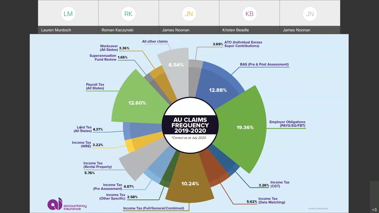 Webinar: Tax audit insurance claim trends affecting accountants - YouTube