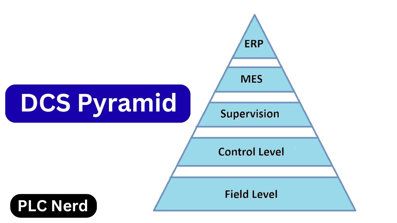 DCS - Distributed Control System Pyramid Explained - YouTube