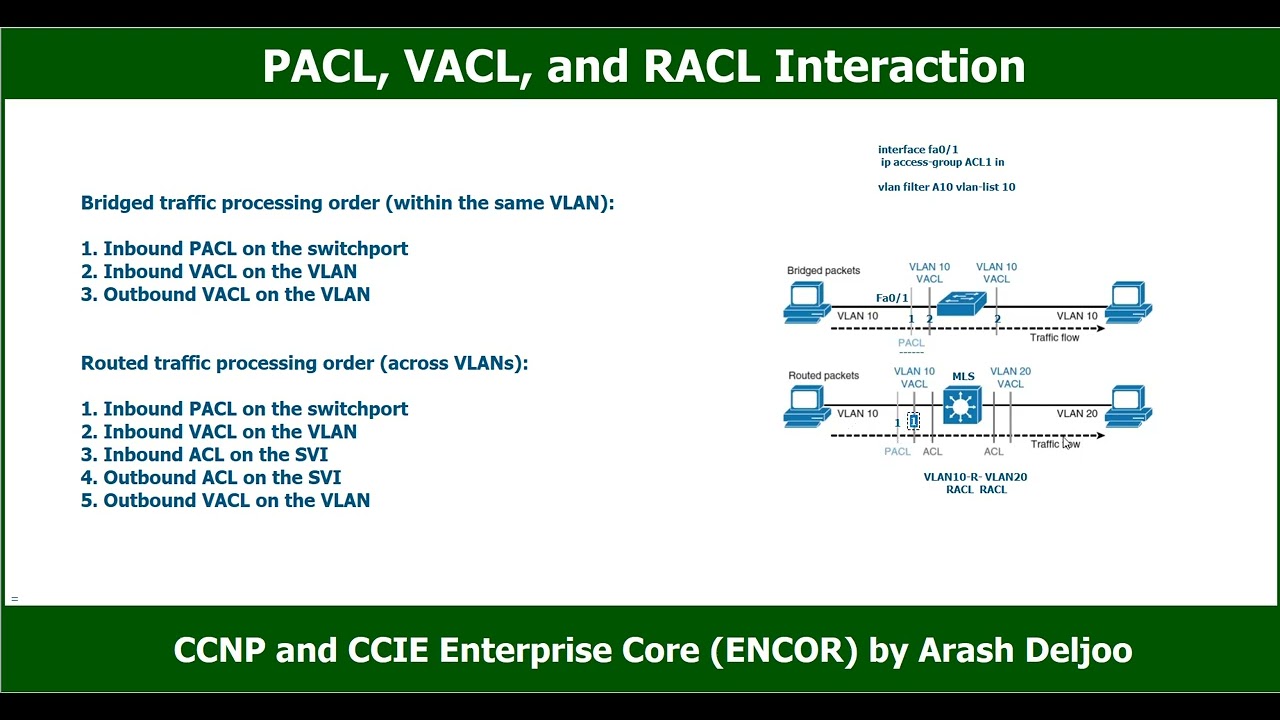 5 ACL - PACL , VACL and RACL Interaction by ArashDeljoo - Part1 - YouTube
