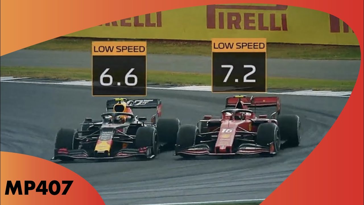 In The F1 News - TV Graphics, Testing, McLaren, Pay TV & More - YouTube