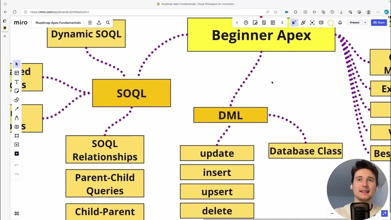 Roadmap for Salesforce Development - YouTube
