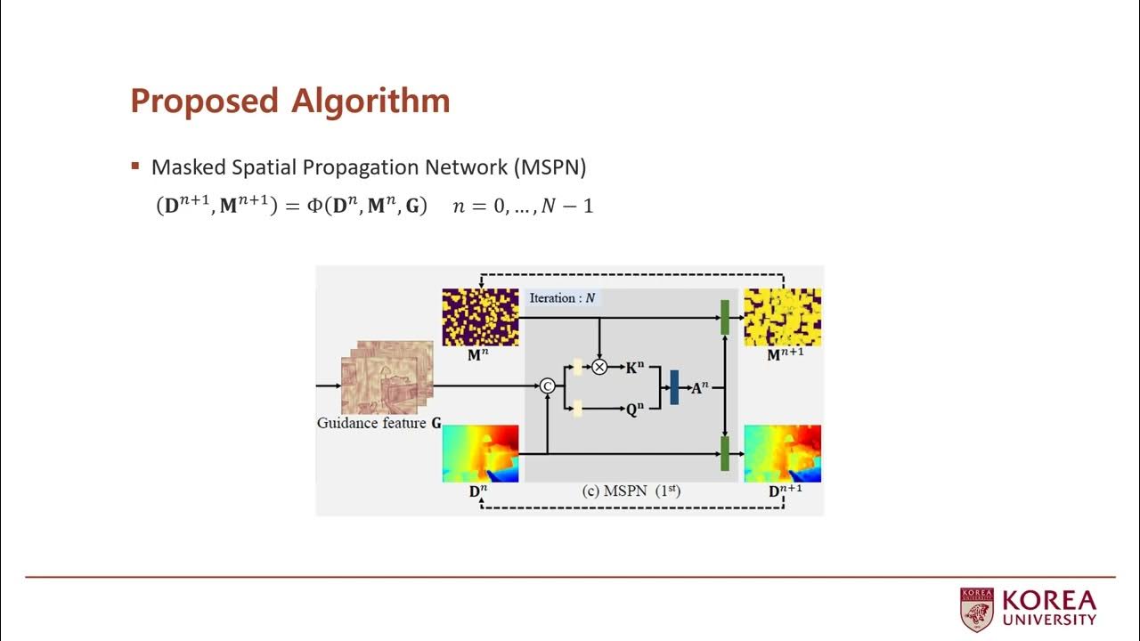 (CVPR 2024) Masked Spatial Propagation Network for Sparsity-Adaptive Depth Refinement - YouTube