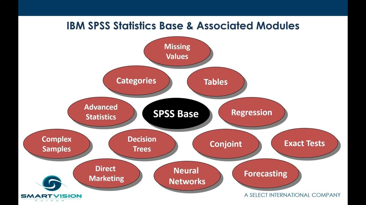 Getting started with SPSS - YouTube