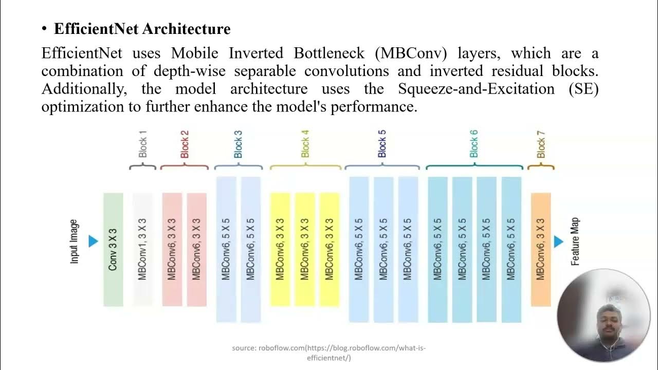 EfficientNet & MobileNet Explained: Building Efficient Neural Networks - YouTube