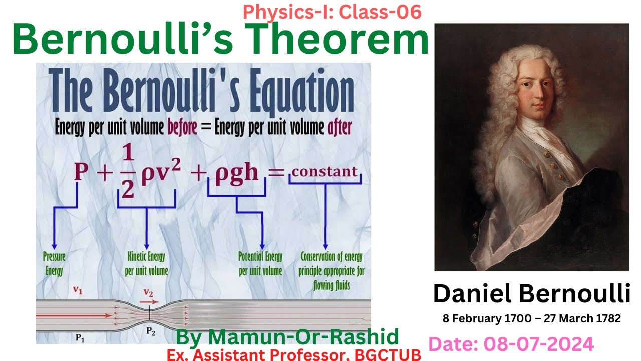 Bernoulli's Equation and Its Applications in Fluid flow - YouTube