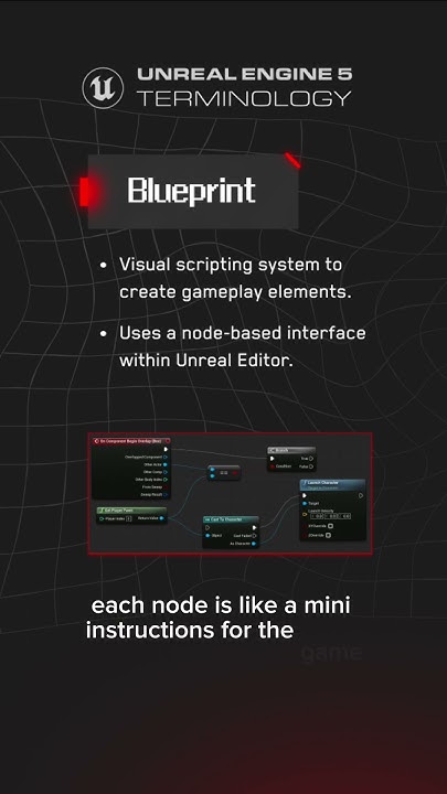 #Blueprint in #UnrealEngine #gamedev#gamedevelopment#unrealengineterminology#unrealengine5#ue5 ...