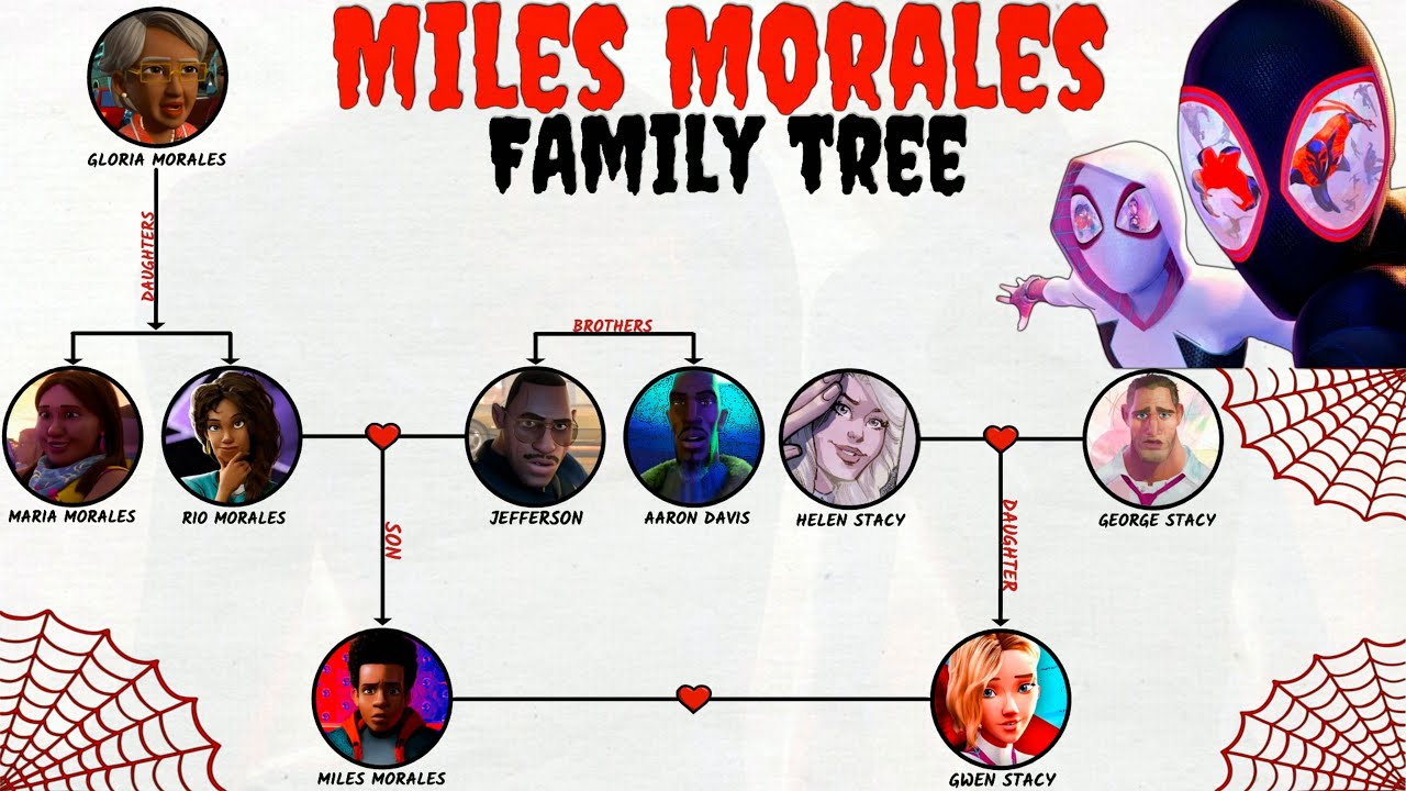 SPIDER-MAN: Miles Morales Family Tree [SPIDER-VERSE] - YouTube