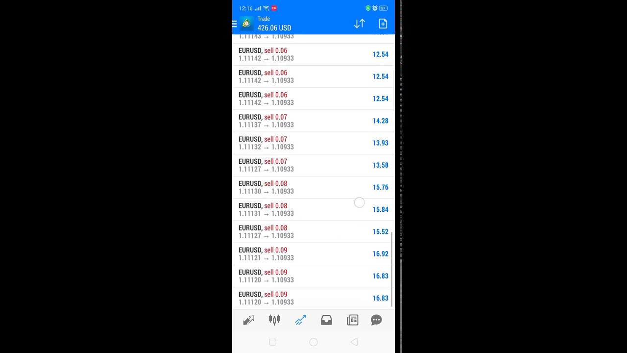 Trading Small Lot Sizes YouTube trading-small-lot-sizes-youtube