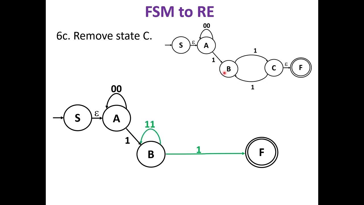 Automata Theory and Computability (ATC) Module 2- Lecture3 - part2–Finite State Machine to RE ...