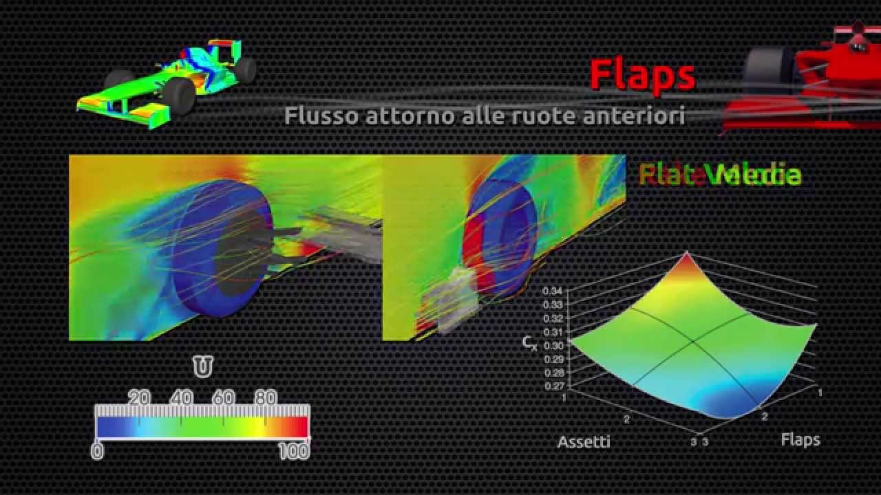 CFD Analysis on a Race Car - YouTube