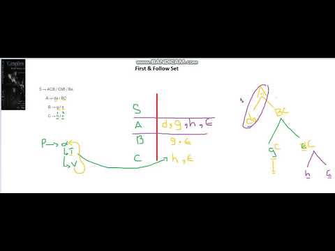 How to Compute First Set - YouTube