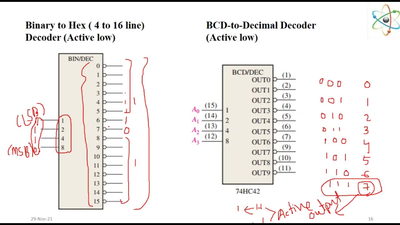 Phys 4102 Ch5a3 Functions Of Combinational Logic Decoders And Encoders Youtube