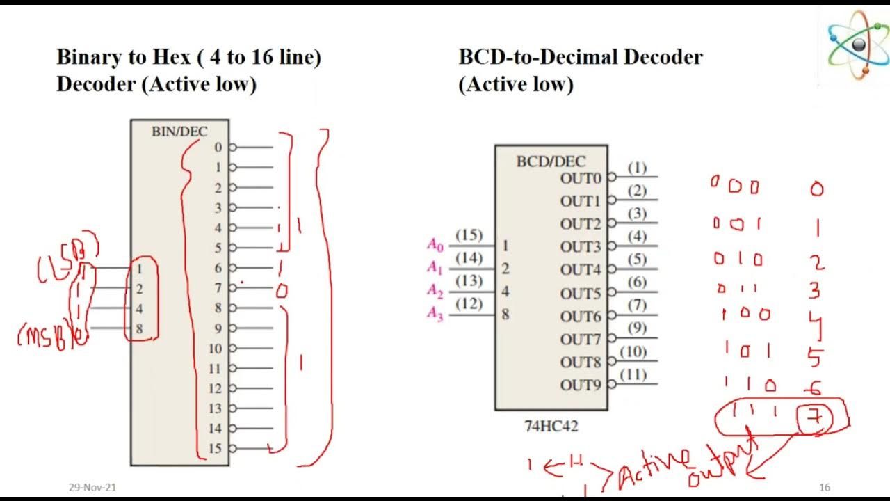 Combinational 24 Functions of Combinational Logic: Decoders & Encoders ...