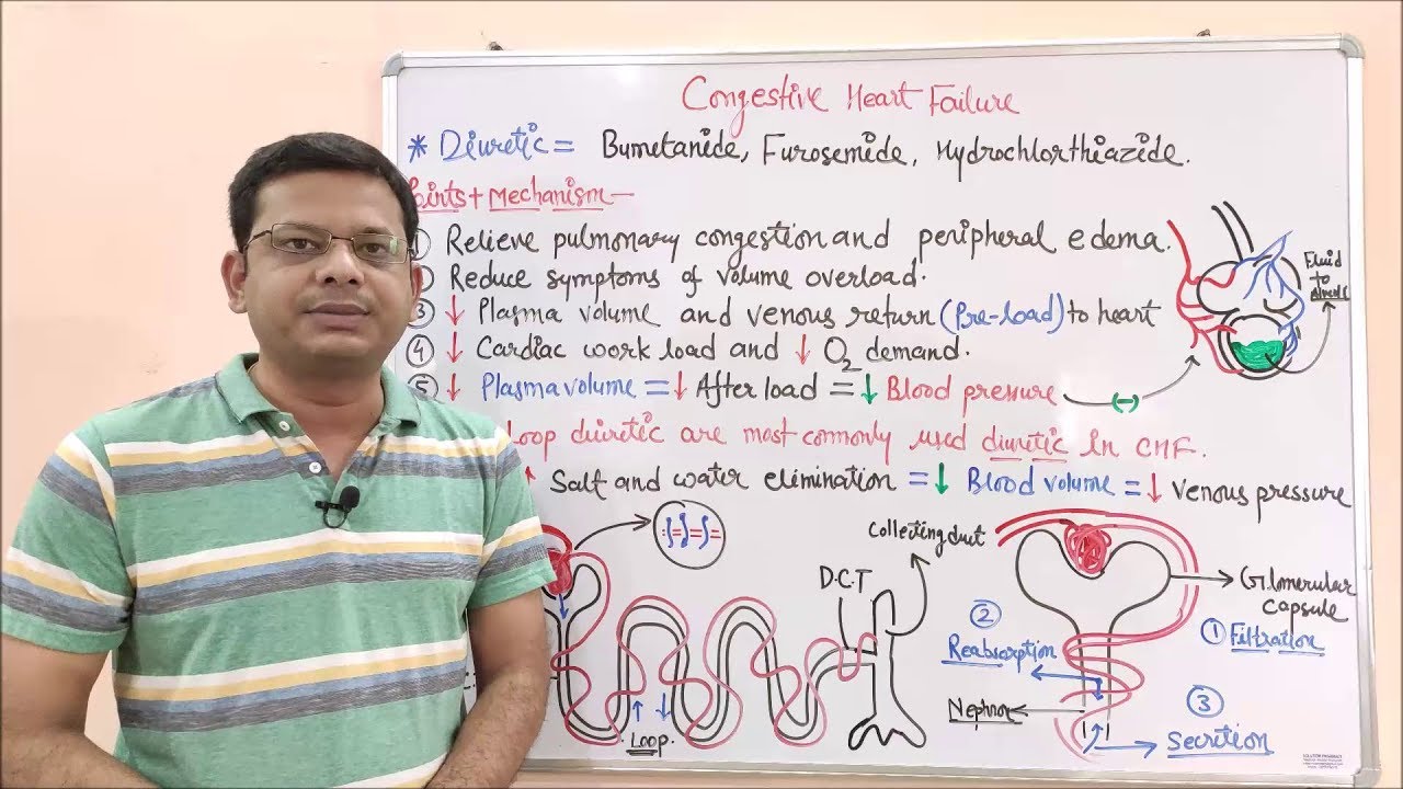Congestive Heart Failure (Part 04) Diuretic = Mechanism of Action of ...
