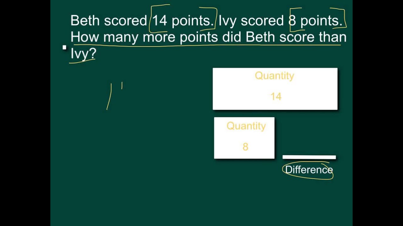 Everyday math Lesson - 6.2 comparison number stories - YouTube