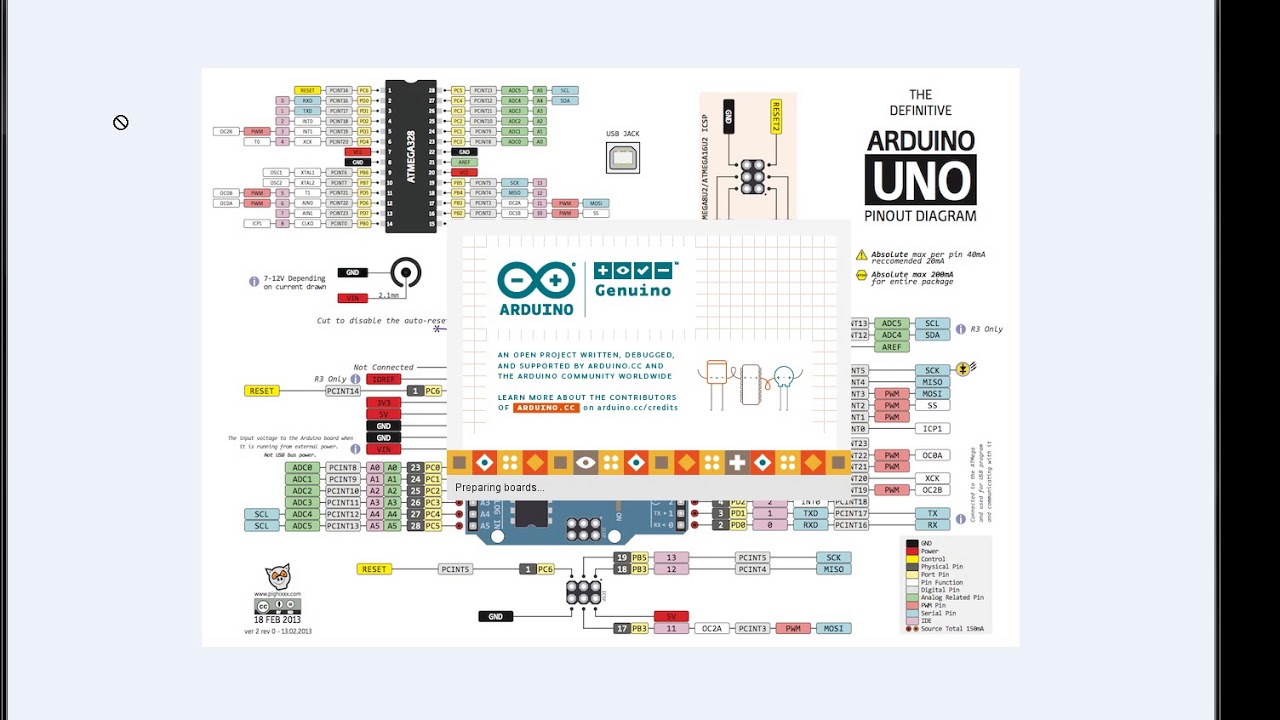 ARDUINO CĂN BẢN Phần 2 - Hướng dẫn cấu trúc Arduino - YouTube