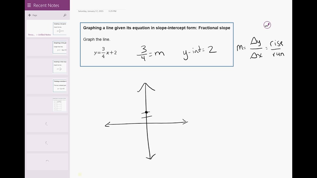 08 05 Graphing a line given its equation in slope-intercept form ...