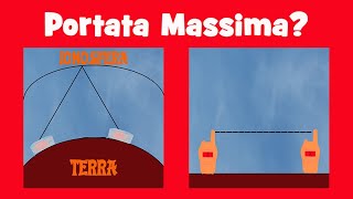Portata massima teorica di una radio: VHF UHF (PMR446 L... | Doovi