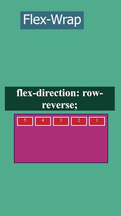 Css Flexbox Flex Wrap Css Property Css Coding Webdevelopment Youtube
