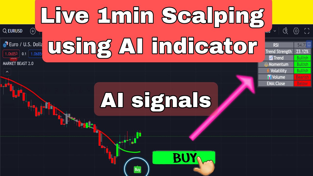 Live Scalping using AI Indicator! Live Forex & Crypto Trading #trading ...