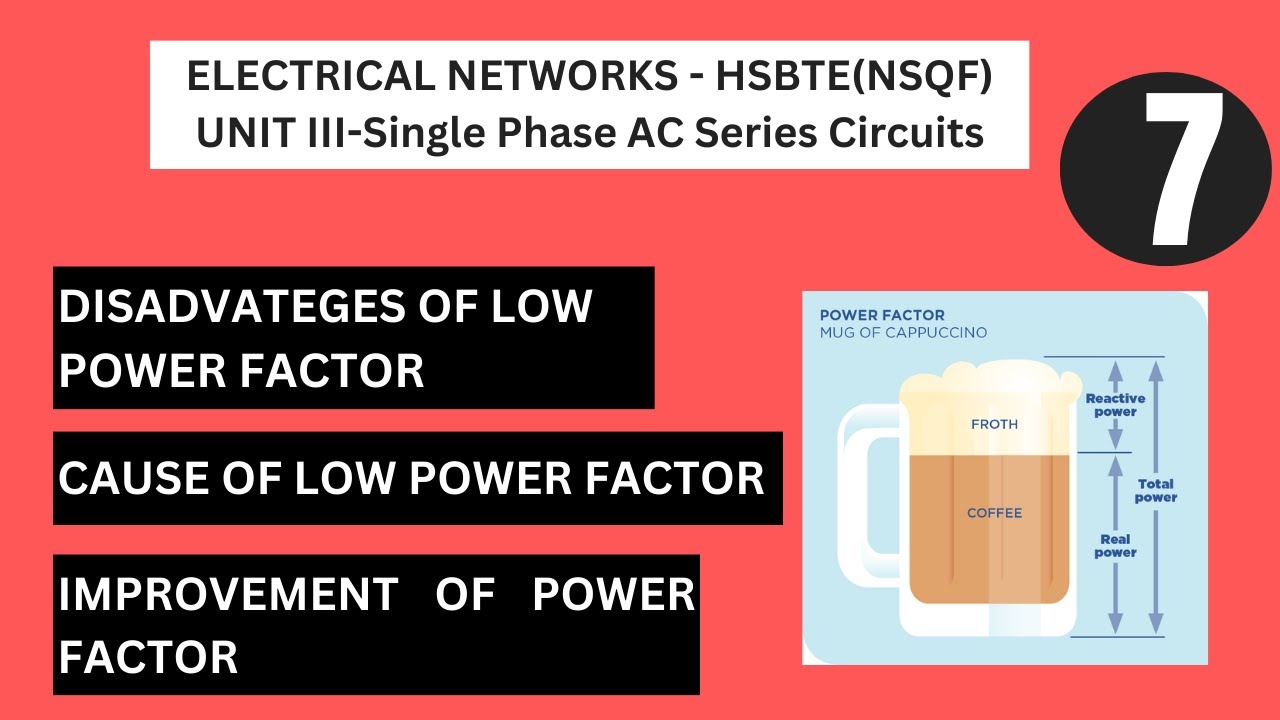 Disadvantages & Cause of low power factor | Improvement of power factor ...