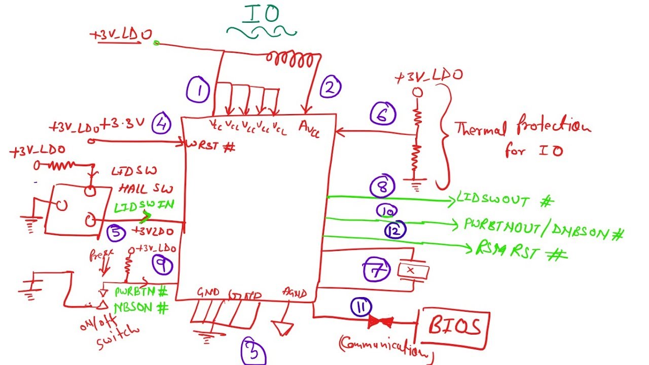 Basic Requirements of EC/IO/KBC to power On - YouTube