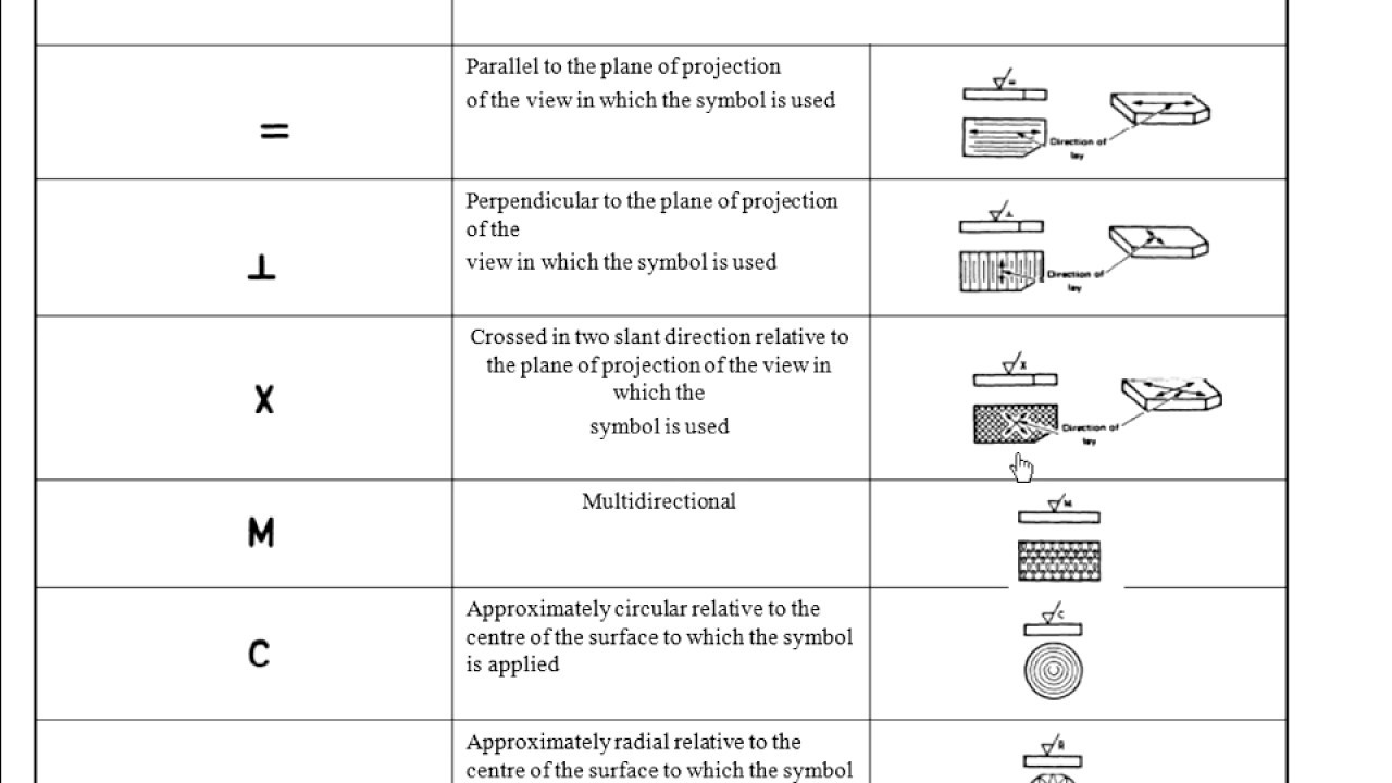 GTU INDUSTRIAL DRAFTING B E 3 rd SEM MECHATRONICS INTRODUCTION TO ...