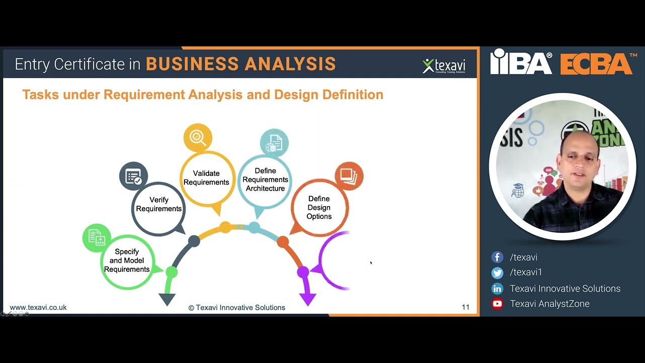 What Happens In Requirements Analysis? Tasks, Inputs, Outputs During ...