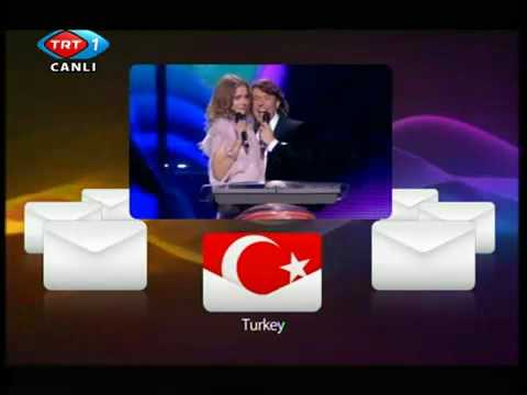Eurovision [Turkey/Türkiye] 2009 Hadise FINAL'de sonuclar aciklanirken