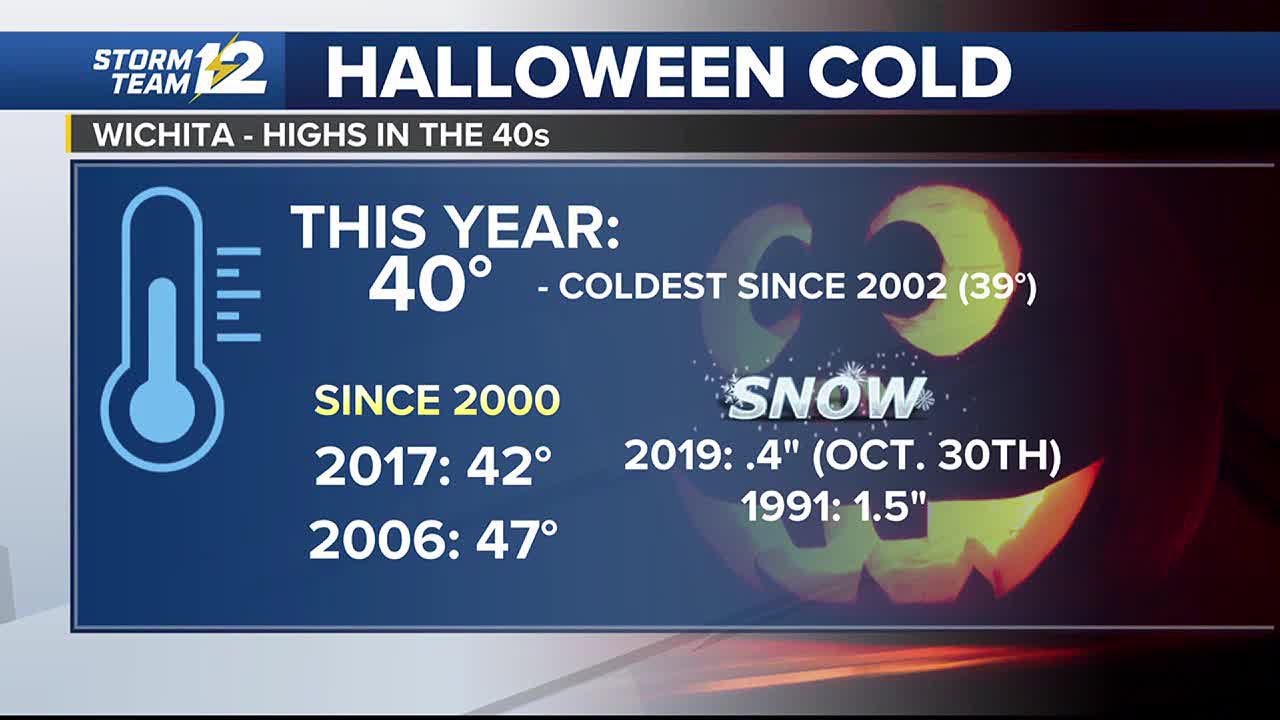 Halloween cold - YouTube