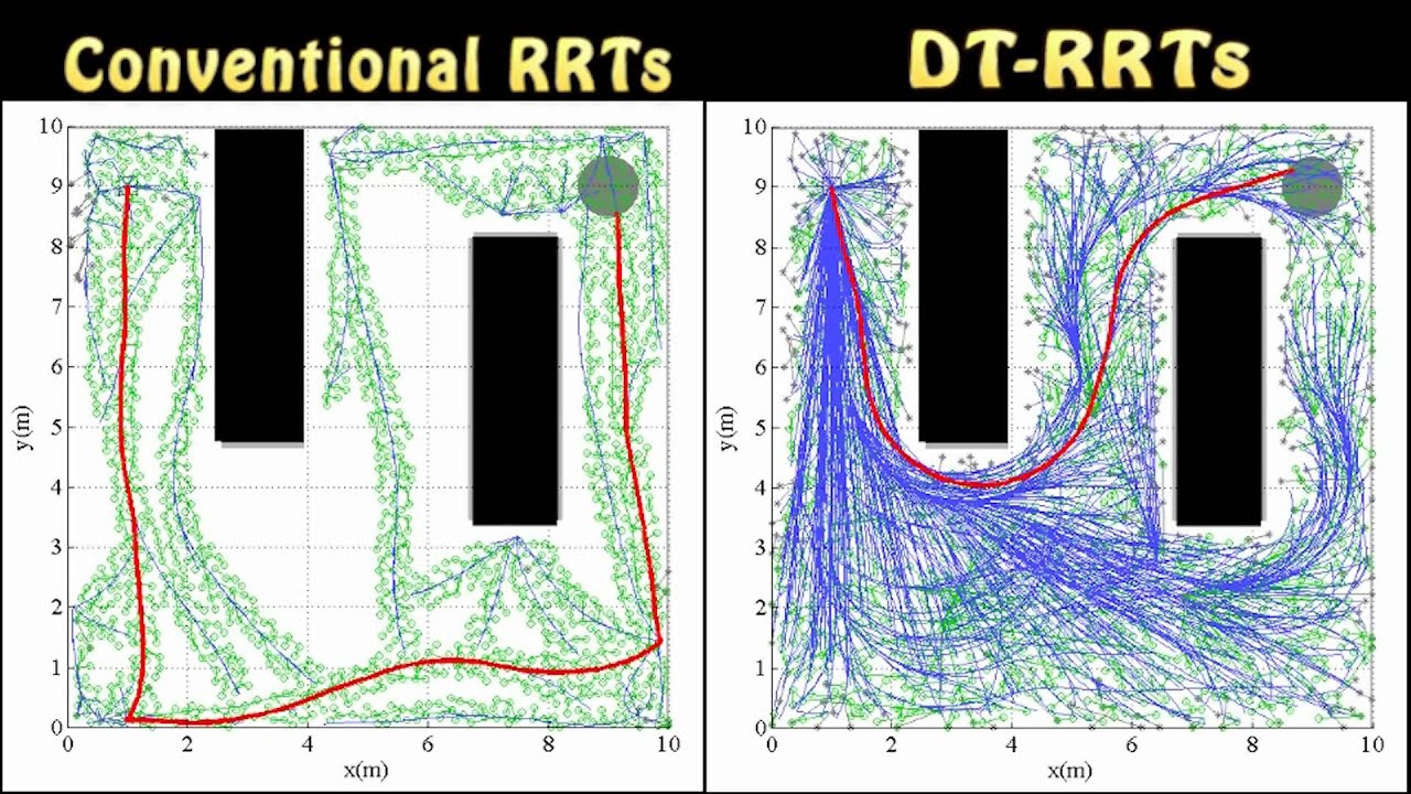 DT-RRT trajectory planning - YouTube