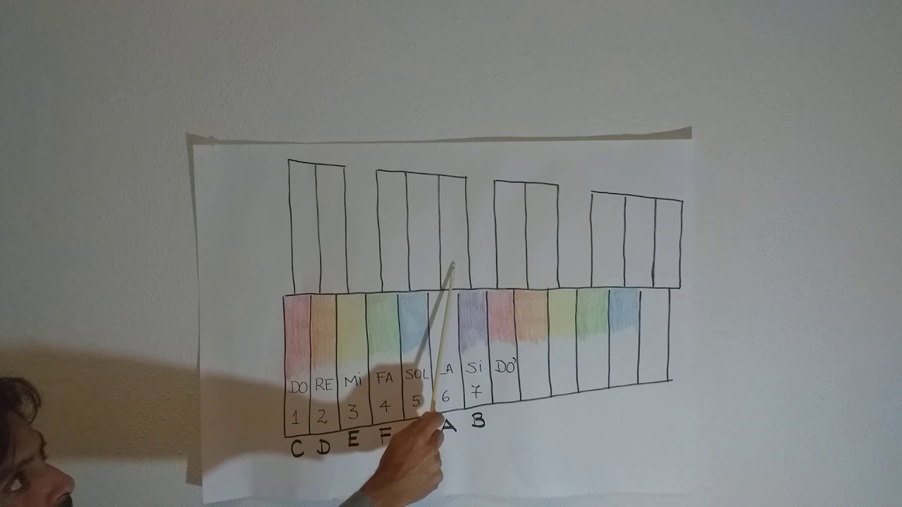 Run run se fue pal norte ( instrumento de teclas completa ) - YouTube