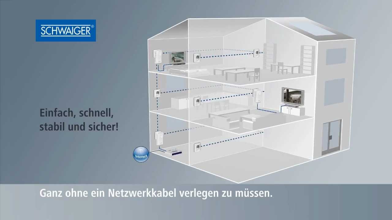 Powerline Video 1 (deutsch) - YouTube