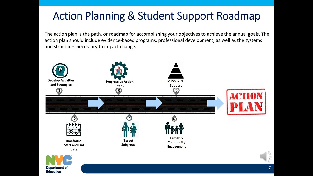 Step 5 6 and 7 Create Progressive Action Steps Family Community ...