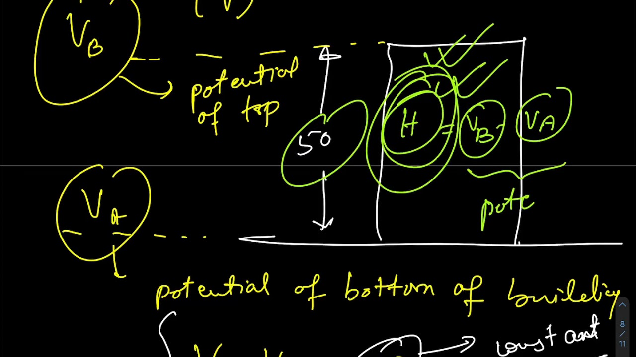 Algebra of Potential Difference || Solving Electrical Circuits || Class ...