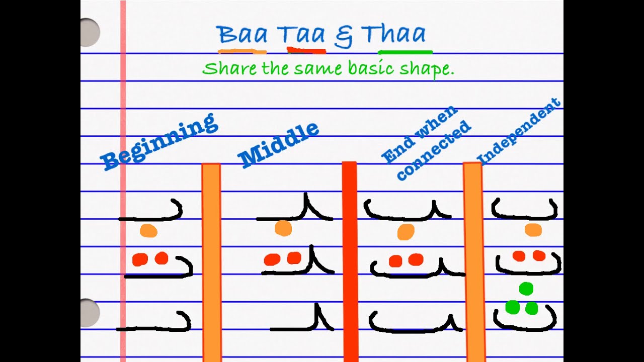 Writing Arabic Letters Baa, Taa, and Thaa - YouTube