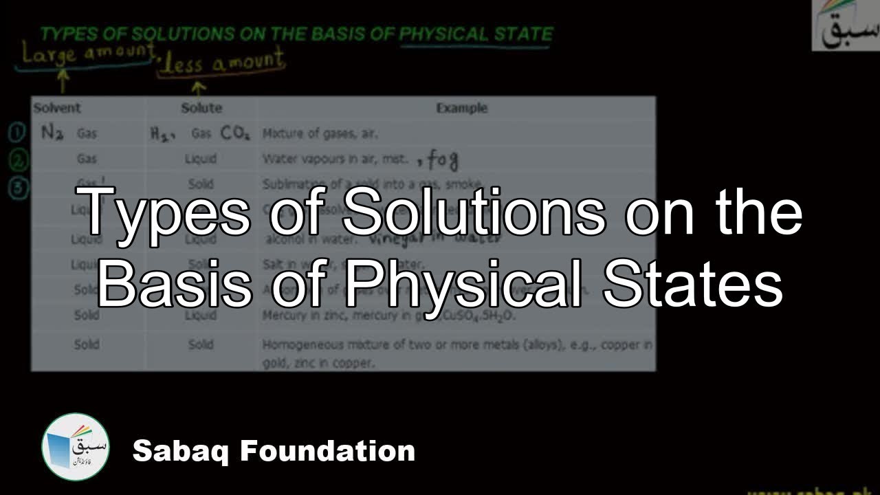 Types of Solutions on the Basis of Physical States, Chemistry Lecture ...