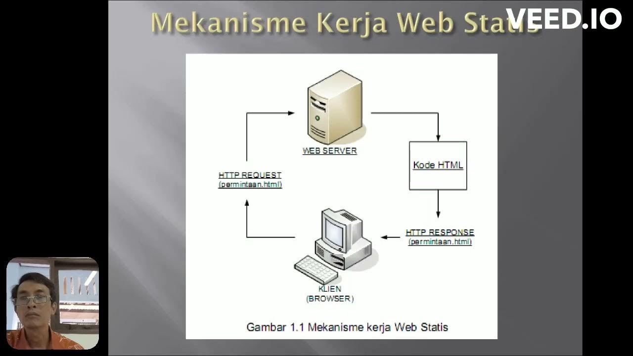 Pengantar Pemrograman Web - YouTube
