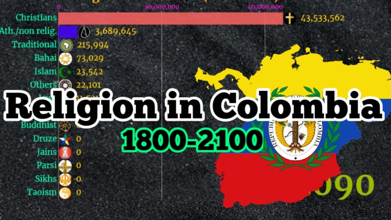 Colombia Religion - YouTube