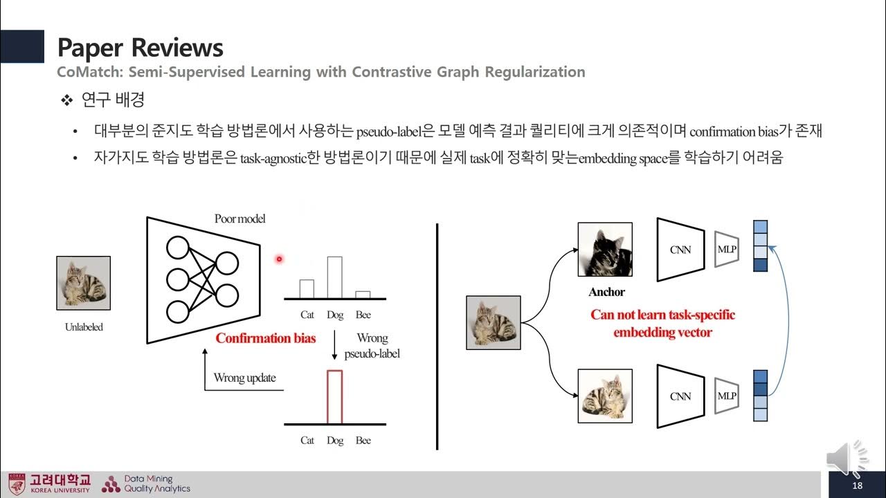 [Open DMQA Seminar] Contrastive Semi-supervised Learning - YouTube