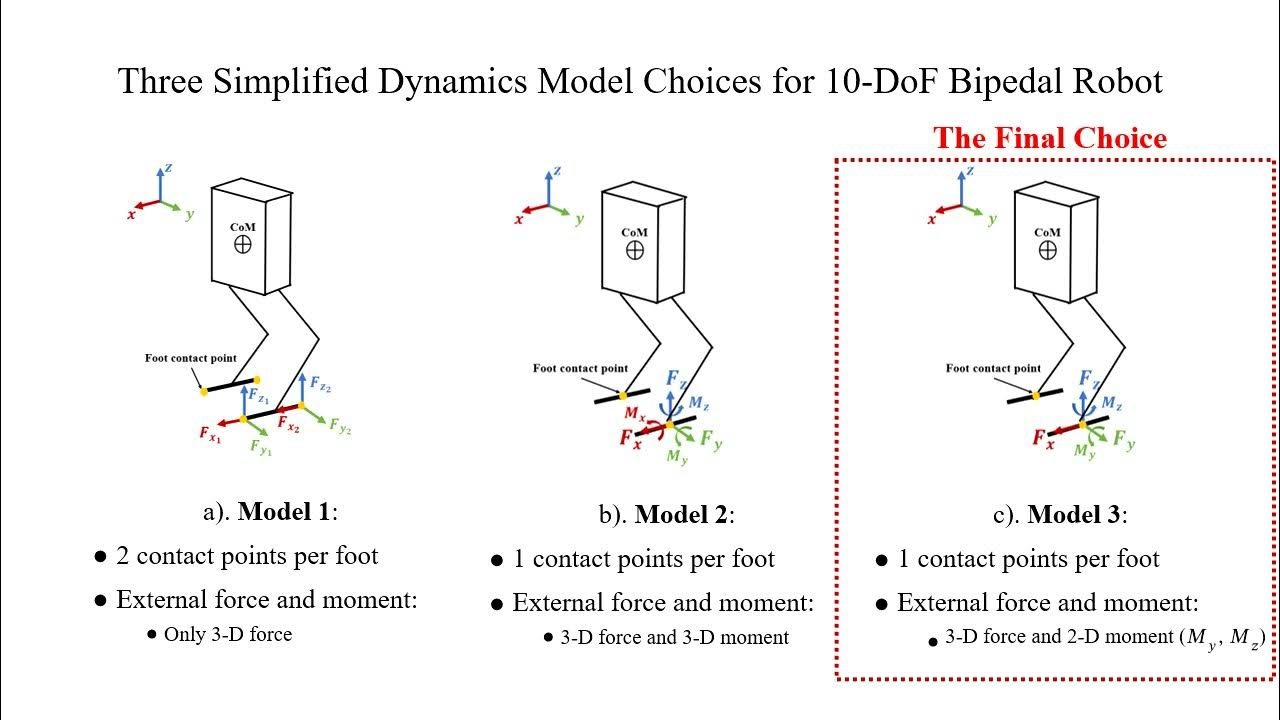 Force-and-moment-based MPC for Achieving Highly Dynamic Locomotion on Bipedal Robots - YouTube