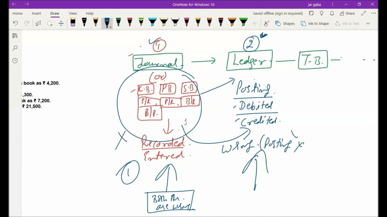 Two Sided Error | Rectification of Errors -Part 1| Practice Class 01 | 2024 | By Amrit Sir - YouTube