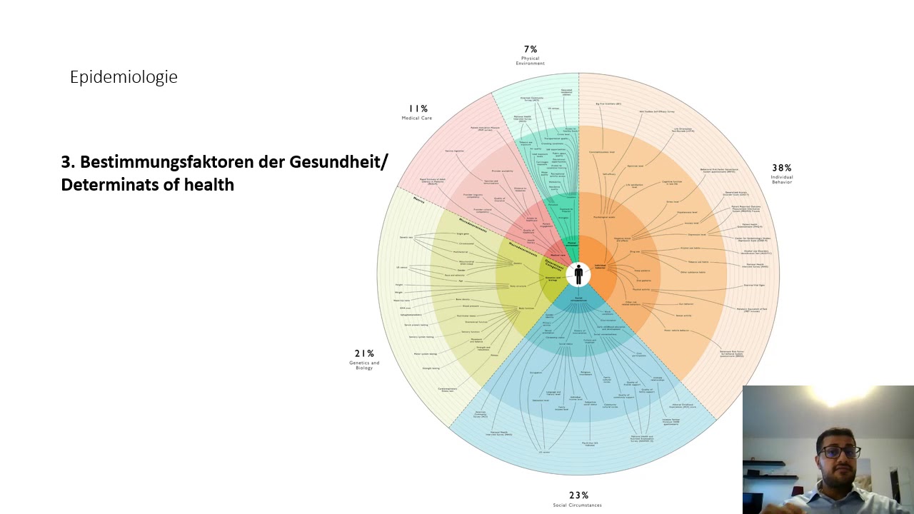 Vorlesung 1 Epidemiologie - YouTube