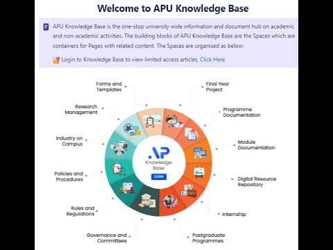 FYP Resources on APU Knowledge Base - YouTube