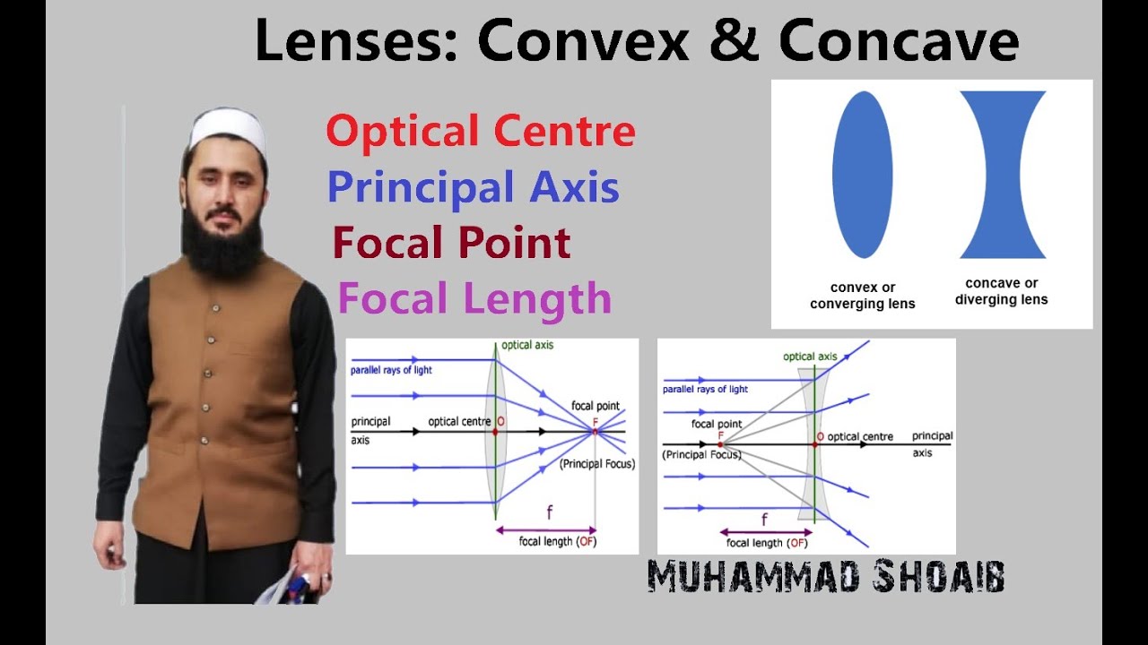 Lenses |Convex Lens |Concave Lens |Lec # 10 |Class 10th |Geometrical ...