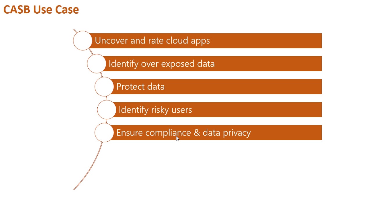 CASB Use Cases - YouTube